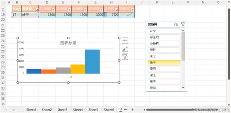 Excel 技巧21 Excel中整理美化数据实例，ctrlt 超级表格★★★）excel表格美化 Csdn博客