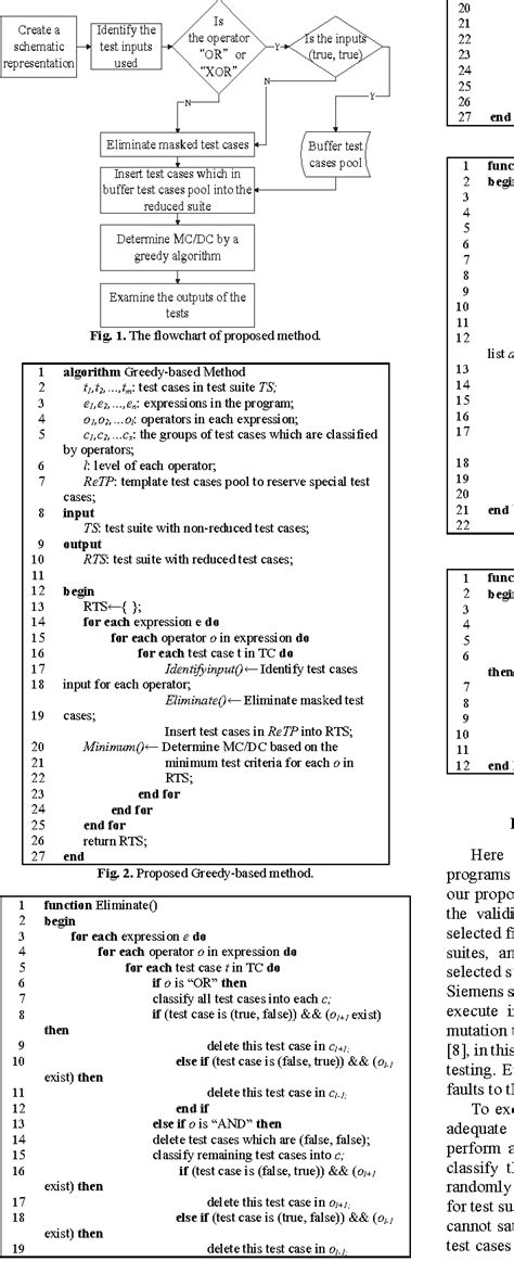 Figure 2 From A Greedy Based Method For Modified Conditiondecision