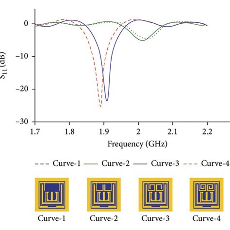 Parametric Analysis A Loop Present In The Upper End Of The Top