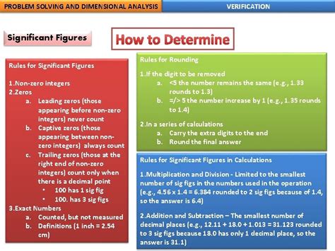 Problem Solving And Dimensional Analysis Verification Dimensional Analysis