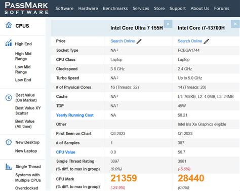 Intel Core Ultra H Underwhelms In Passmark Database Appearance Tom S Hardware