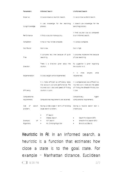 Solution Artificial Intelligence Semester 7 Informed Search Heuristic Deference Between