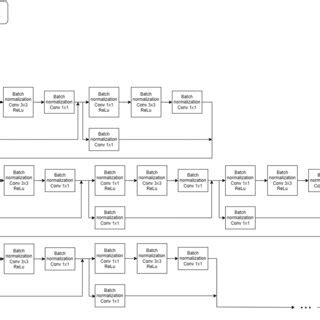 MLP Network Architecture CNN Model Download Scientific Diagram