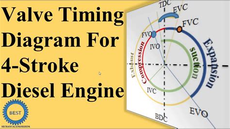 Diagram 4 Stroke Diagram Mydiagramonline