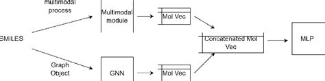 Figure 4 From Multimodal Modules And Self Attention For Graph Neural