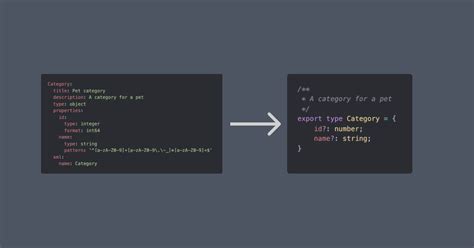 Openapi 문서에서 Typescript 타입 만들기 Openapi 문서를 통해 Typescript 타입 정의를 생성하는