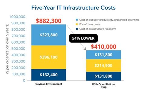 Four Key Considerations Before Deploying IBM Cloud Pak Persistent Systems
