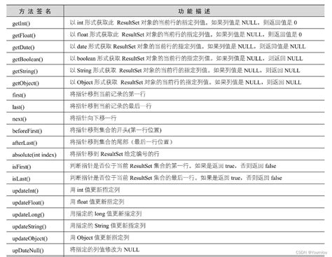 一篇了解java Web中的数据库开发的jdbc基础 源码巴士