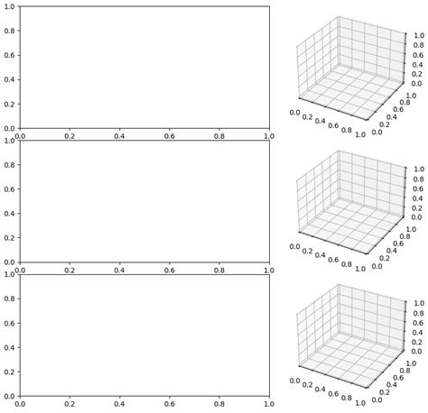 Python How To Combine 3d Projections With 2d Subplots And Set The