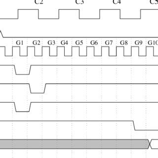 Detailed Idealized Timing For 1 Bus Cycle Access Download Scientific Diagram
