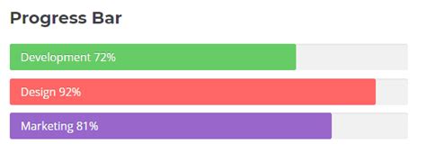KPI Templates And Dashboards For Tracking KPIs Flatlogic Blog
