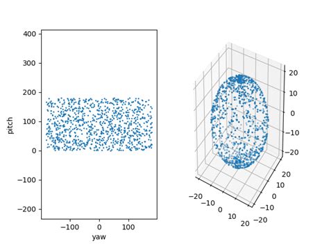 Python Spherical Coordinates Have Z Axis Bias Stack Overflow
