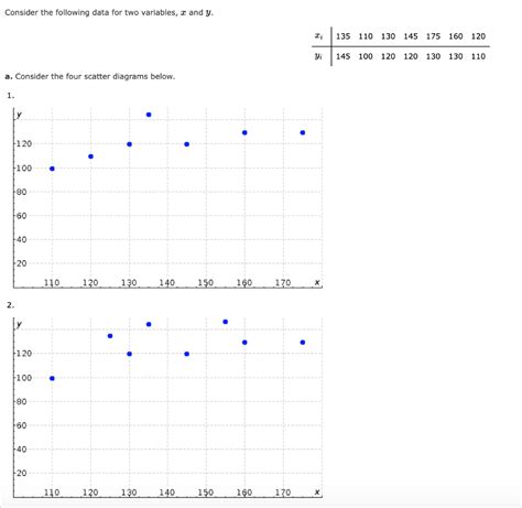Solved Consider The Following Data For Two Variables I And Chegg