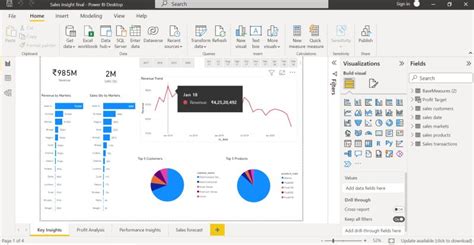 Lecea Ezhil Darshini On Linkedin Powerbi Miniproject Businessanalytics