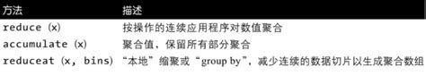 Python 高阶ufunc用法 树懒学堂