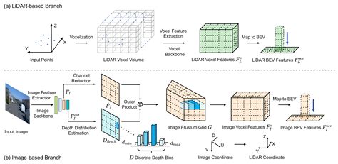 Github Cc Hy Cmkd Cross Modality Knowledge Distillation Network For