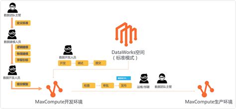 dataworks数据安全治理最佳实践 csdn博客