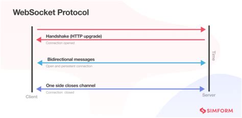 Nodejs Performance Best Ways To Notch Up The Application Speed