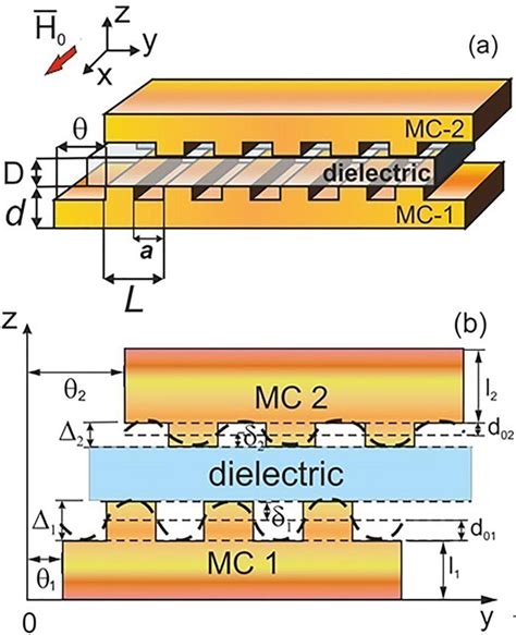 Band Gap Formation And Control In Coupled Periodic Ferromagnetic