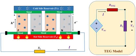 A Novel Mppt Controller Based On Mud Ring Optimization Algorithm For