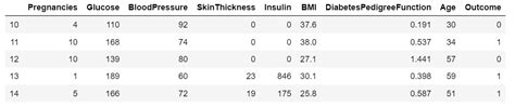 Working With Database Using Pandas Geeksforgeeks
