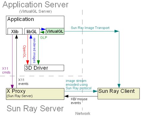 user s guide for virtualgl 2 1 3 and turbovnc 0 5 1