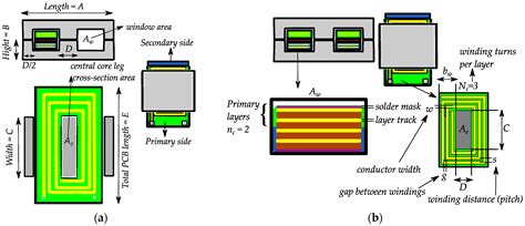 Planar Transformer