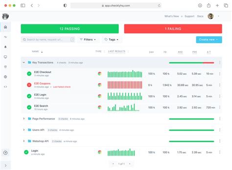 Checkly Secures 10m For Continuous Api And Internet App Testing