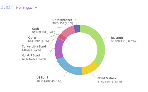 Asset Allocation Features Capitect