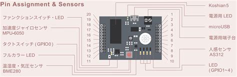 Konashi 20 Objective C 入门与实践：示例代码分析 Csdn博客