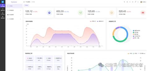 精选5个net开源且免费的通用权限管理系统 知乎 精选5个net开源且免费的通用权限管理系统 知乎