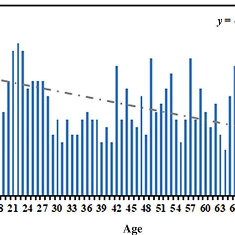 The Developmental Trajectory Of The Global Brain Global Human Brain