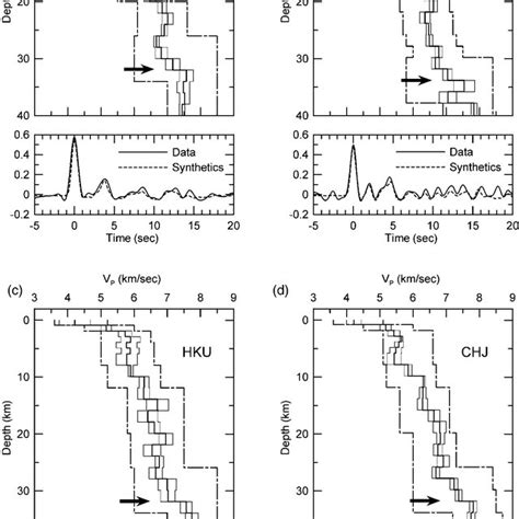 Estimated Velocity Models And Corresponding Receiver Functions At Download Scientific Diagram