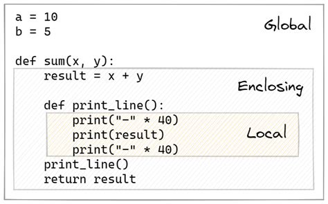 Импорт из модулей и пакетов Python Base