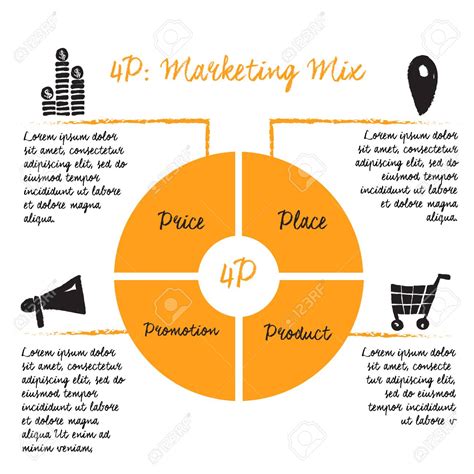 Ps Of Marketing Marketing Mix Definition Examples Mageplaza My Xxx