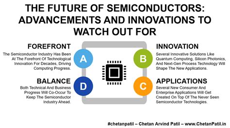 The Future Of Semiconductors Advancements And Innovations To Watch Out For Chetanpatil