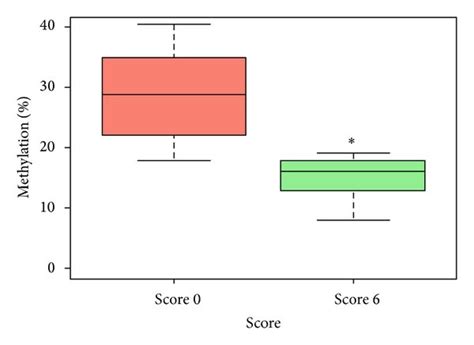 The Overall Sperm Dna Methylation Patterns From The 10 Patients Download Scientific Diagram