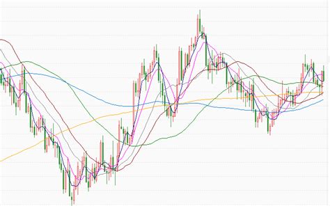 Double Win Buy Trading Utility For Metatrader 4