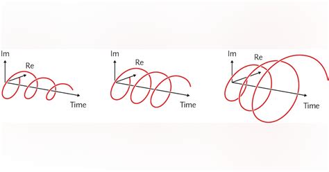 Generalized Version Of The Inverse Fast Fourier Transform Is