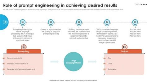 Role Of Prompt Engineering In How Chatgpt Is Disrupting Businesses Ppt