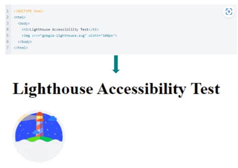 Google Lighthouse Accessibility Codehouse