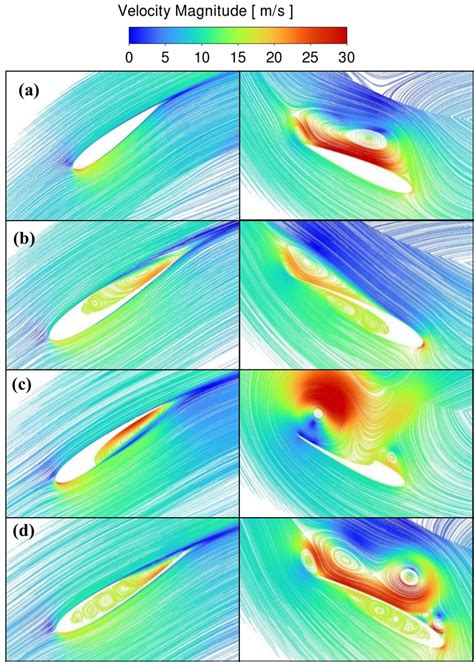 pathlines of the flow relative to the airfoil in the upwind region
