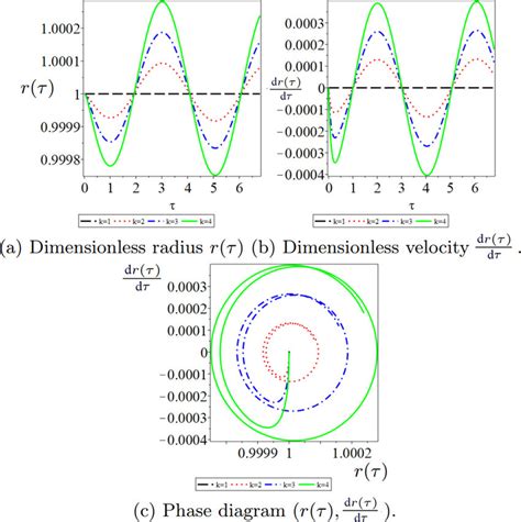 m κ σ μ η λ ρ r 0 κ σ μ η 0 02 k − 1 λ ρ r 0