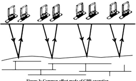 Figure 1 From Subsurface Utility Mapping Using Multi Frequency Ground