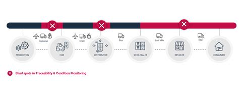 Why Advanced Traceability Is No Longer Optional Authena