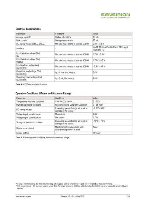 SCD30 Carbon Dioxide CO2 Humidity Temperature Sensor I2C Modbus PWM At 2000 Piece