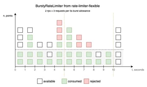 Api Rate Limiter Techniques Challenges Best Practices