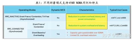 noma的发射机侧信号处理方案 知乎