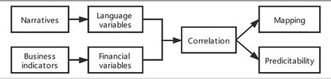 Figure 1 From The Correlation Between Annual Reports Narratives And