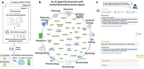 Cellvoyager Ai Uses Exploration Blueprints Scanpy And Scvi To Autonomously Analyze Single Cell